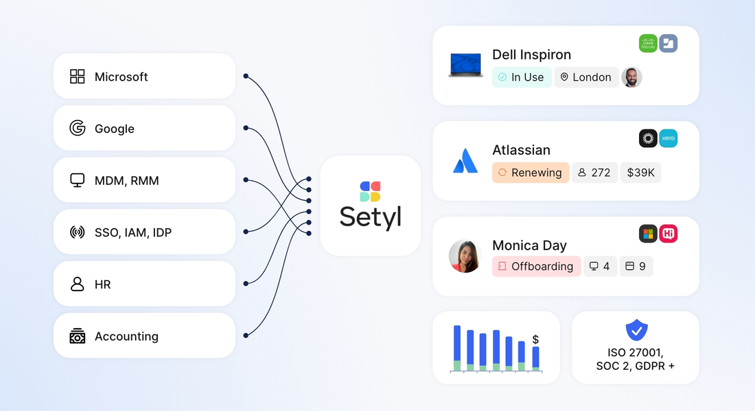 Setyl — IT Asset and License Management Platform (ITAM) | Cisco ...