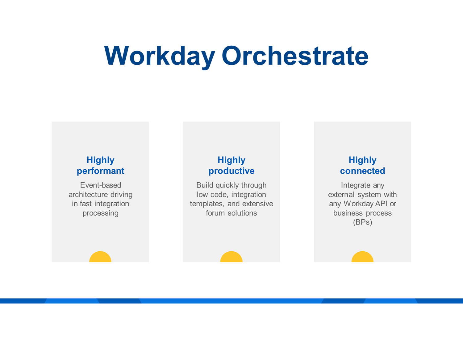 Extend Orchestration Sampler | Workday Marketplace