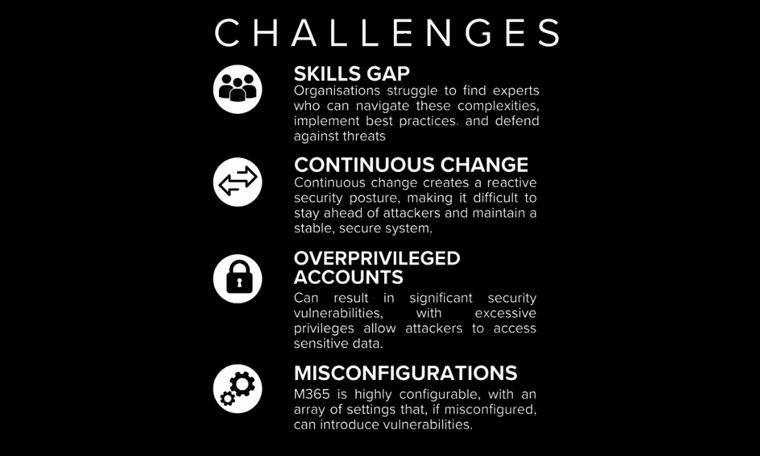 M365 Security Configuration Review | Natural Velocity Delivery Network