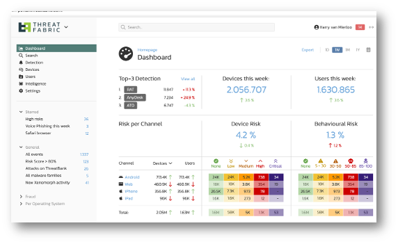 ThreatFabric Fraud Risk Suite | X-Sight Marketplace