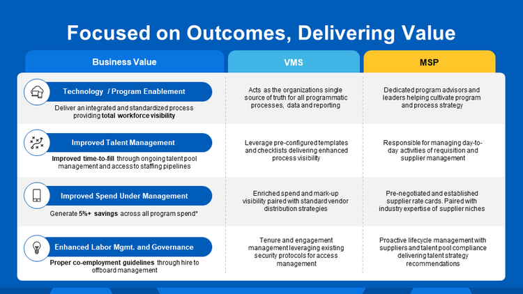 Workday VNDLY Smart Start | Workday Marketplace