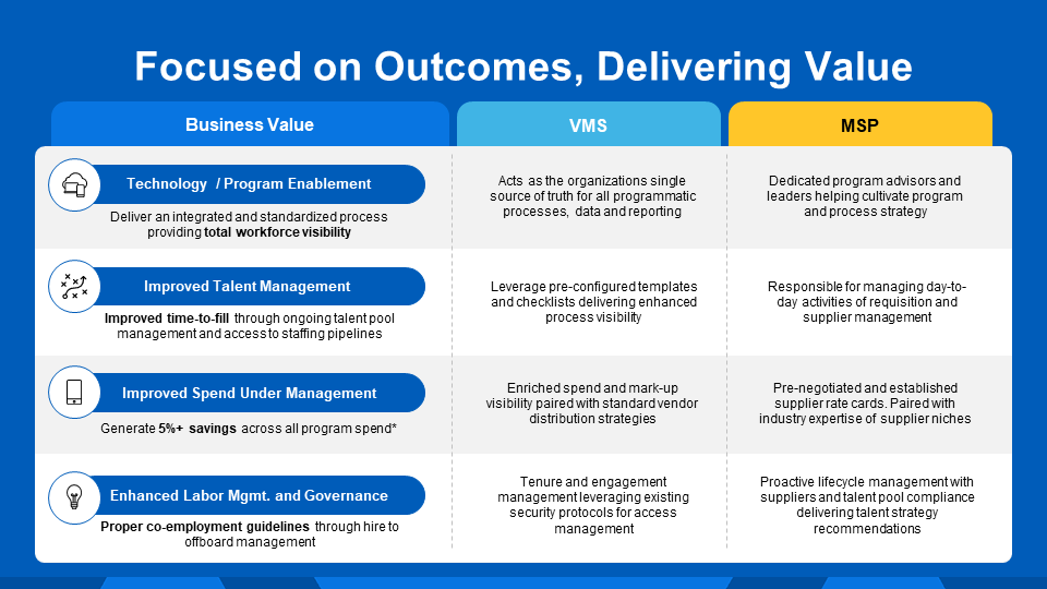 Workday VNDLY Smart Start | Workday Marketplace