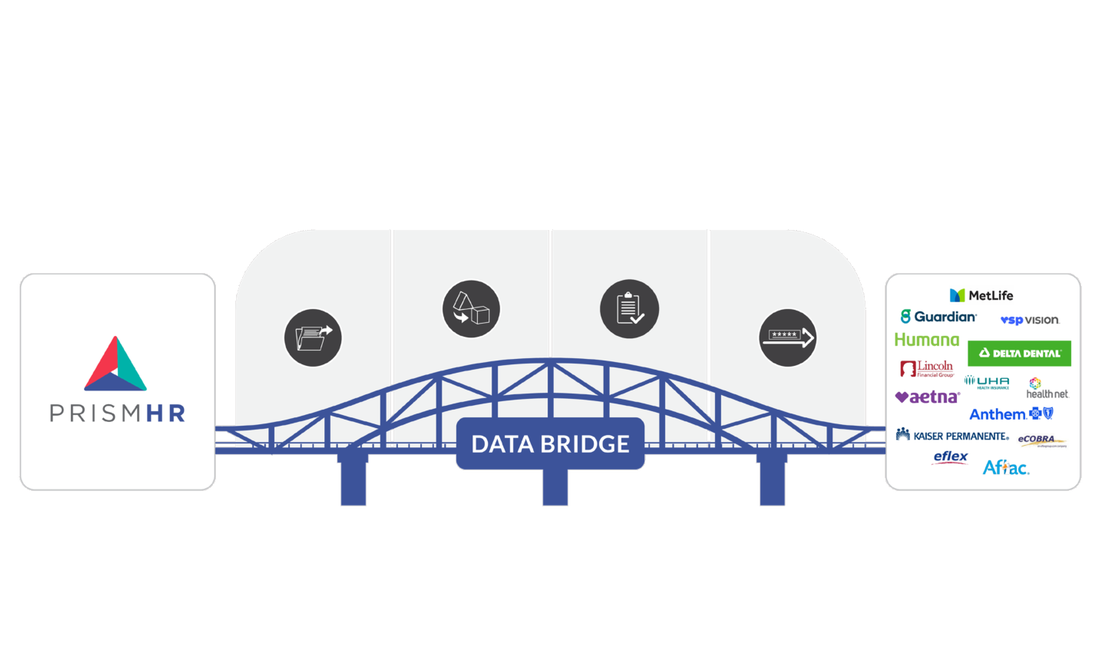 PrismHR Data Bridge | PrismHR