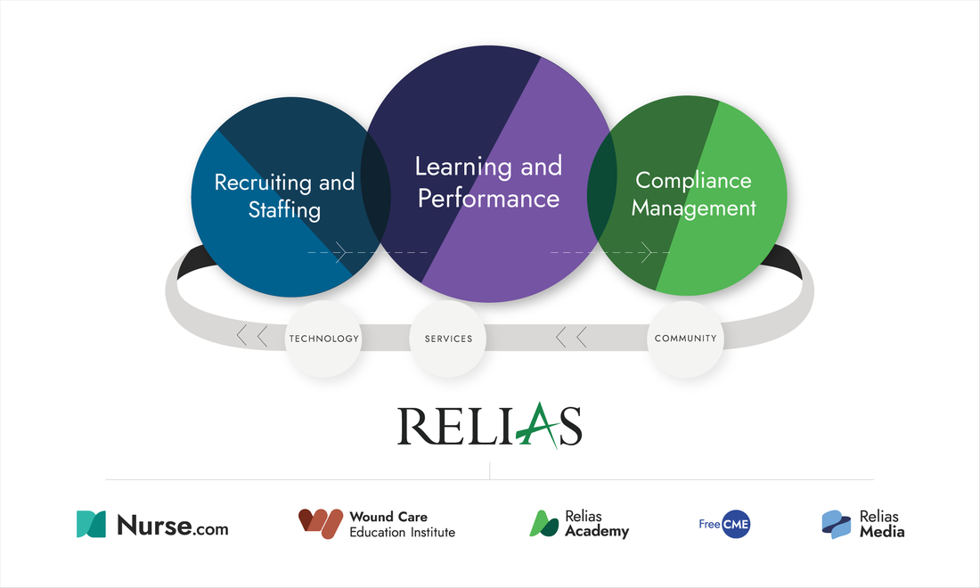 Relias | Paycor's Marketplace