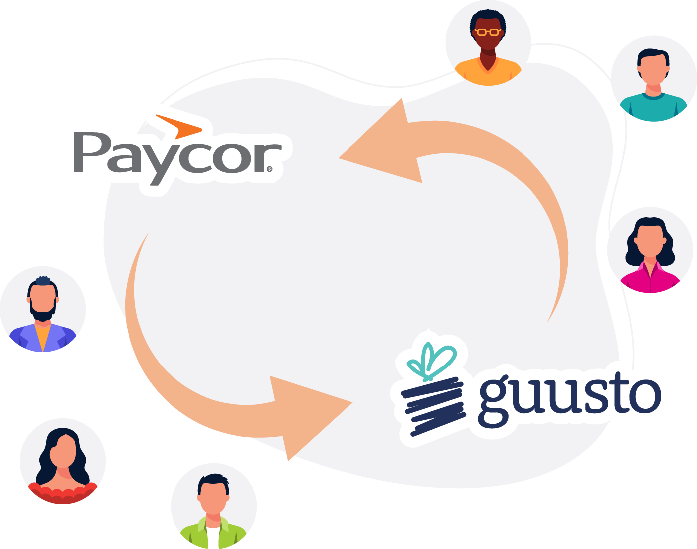 Features | Guusto | Paycor's Marketplace