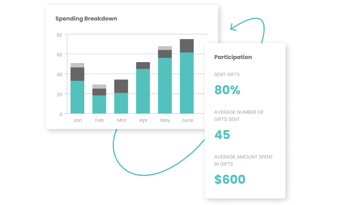 Guusto | Paycor's Marketplace