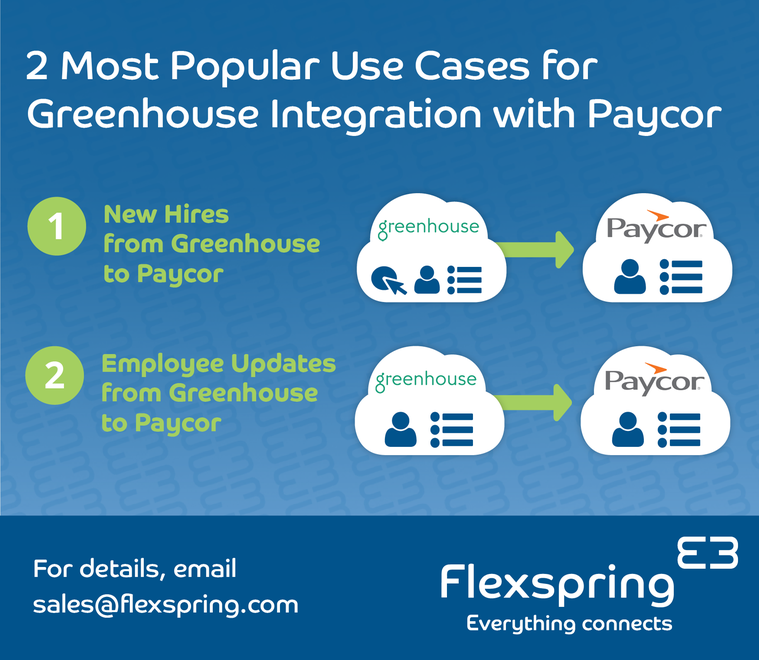 Greenhouse Integration for Paycor by Flexspring | Paycor's Marketplace