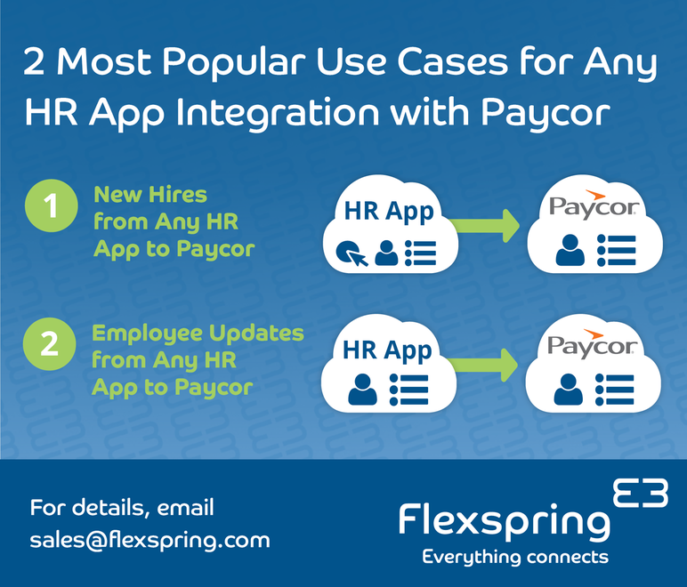 Any HR App Integration for Paycor by Flexspring | Paycor's Marketplace