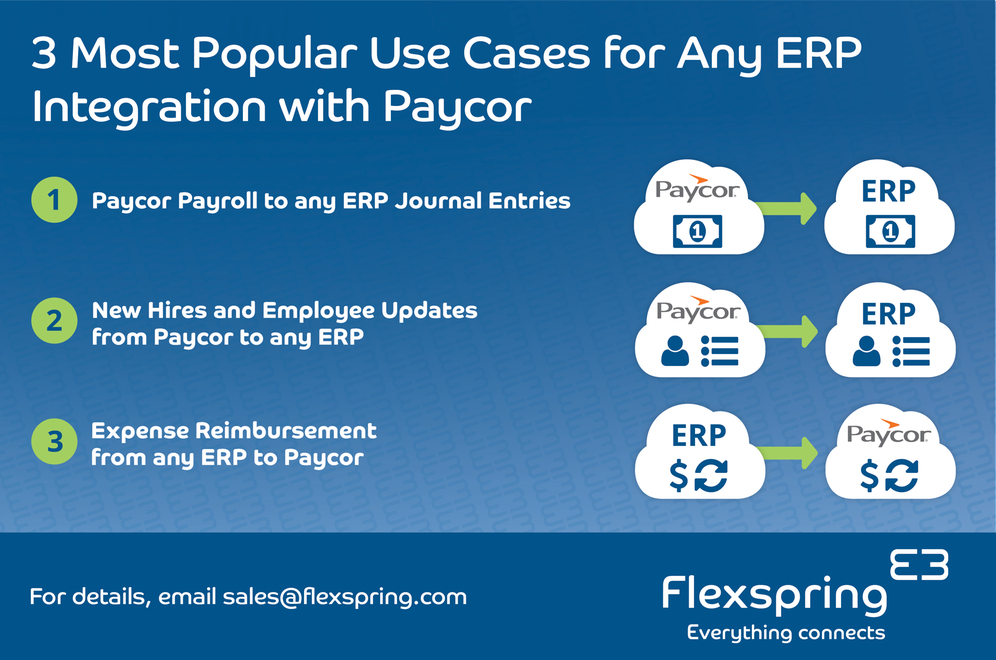 Any ERP Integration for Paycor by Flexspring | Paycor's Marketplace