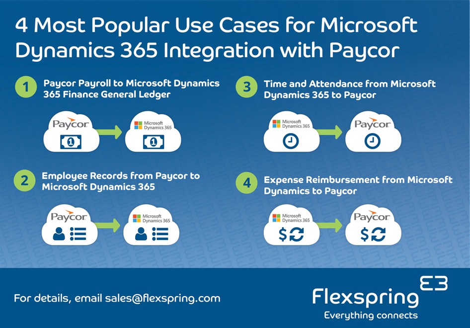 Microsoft Dynamics 365 Integration for Paycor by Flexspring | Paycor's Marketplace