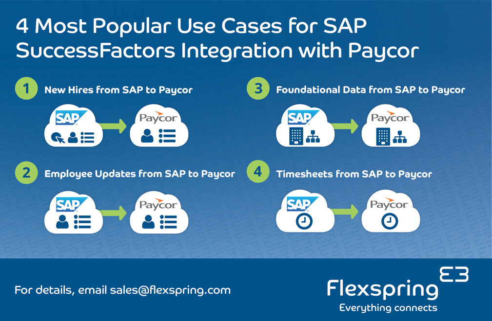 SAP SuccessFactors Integration for Paycor by Flexspring | Paycor's ...