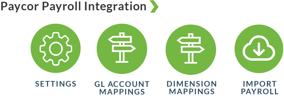 RKL: Paycor Sage Intacct General Ledger Payroll Journal Integration ...