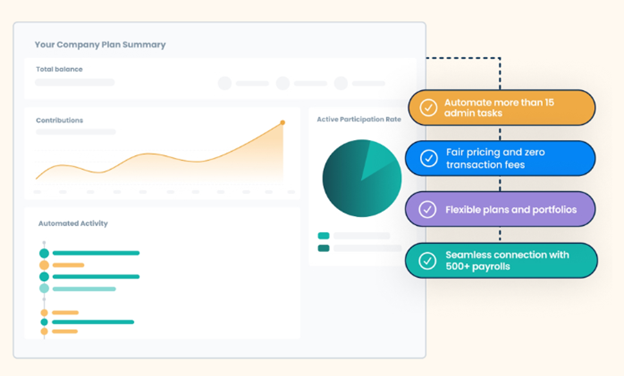 Human Interest | Paycor's Marketplace