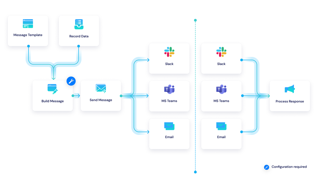 Collaboration Extension | Swimlane Marketplace
