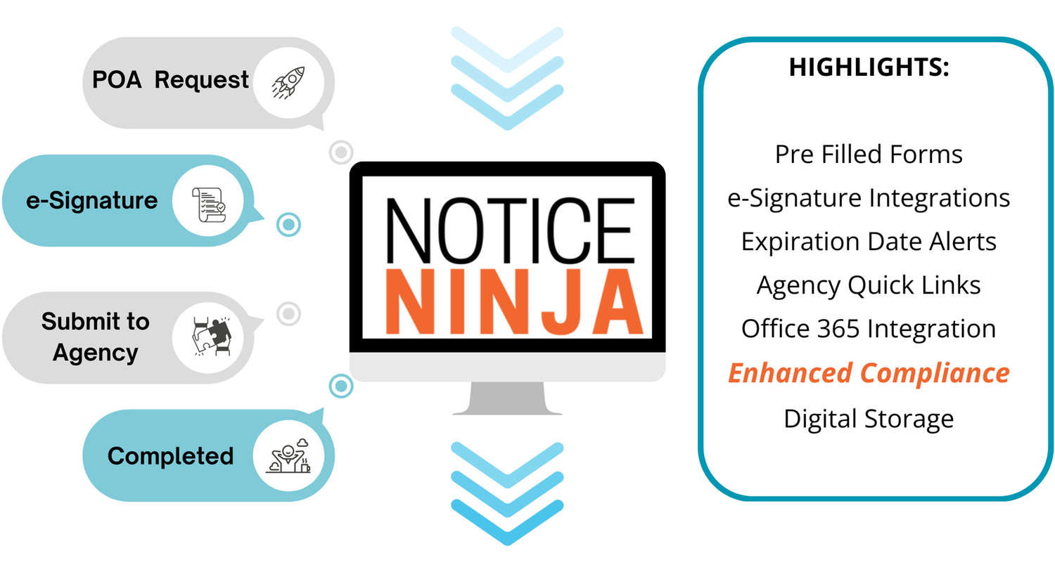 NOTICENINJA | PrismHR