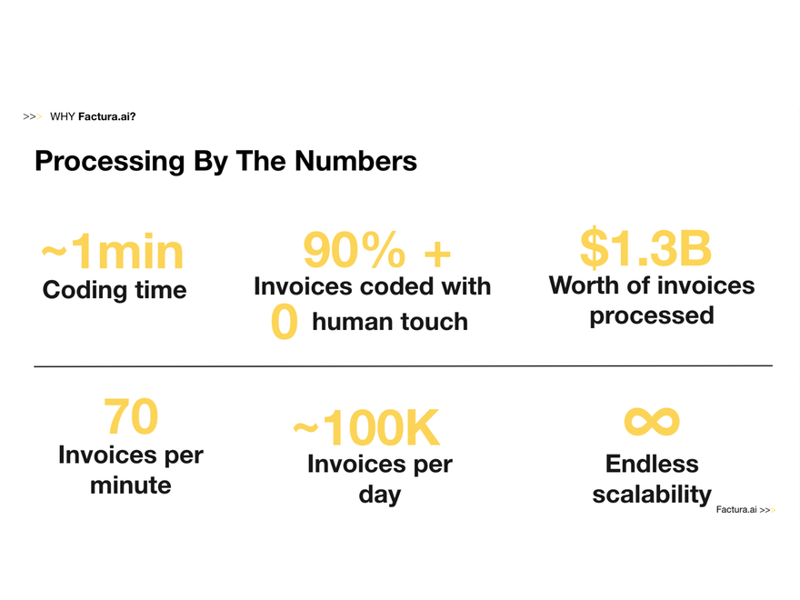 Factura.ai AP Automation for Workday | Workday Marketplace
