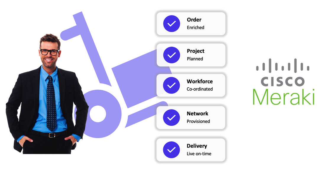 Twyn Order Management | Cisco Networking App Marketplace