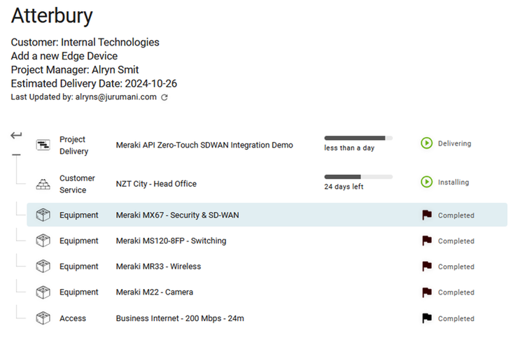 Twyn Order Management | Cisco Networking App Marketplace