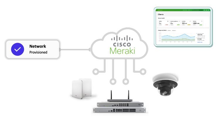 Twyn Order Management | Cisco Networking App Marketplace