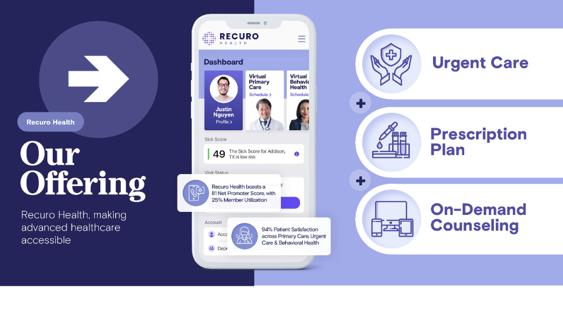 Recuro Health Total Virtual Care | PrismHR