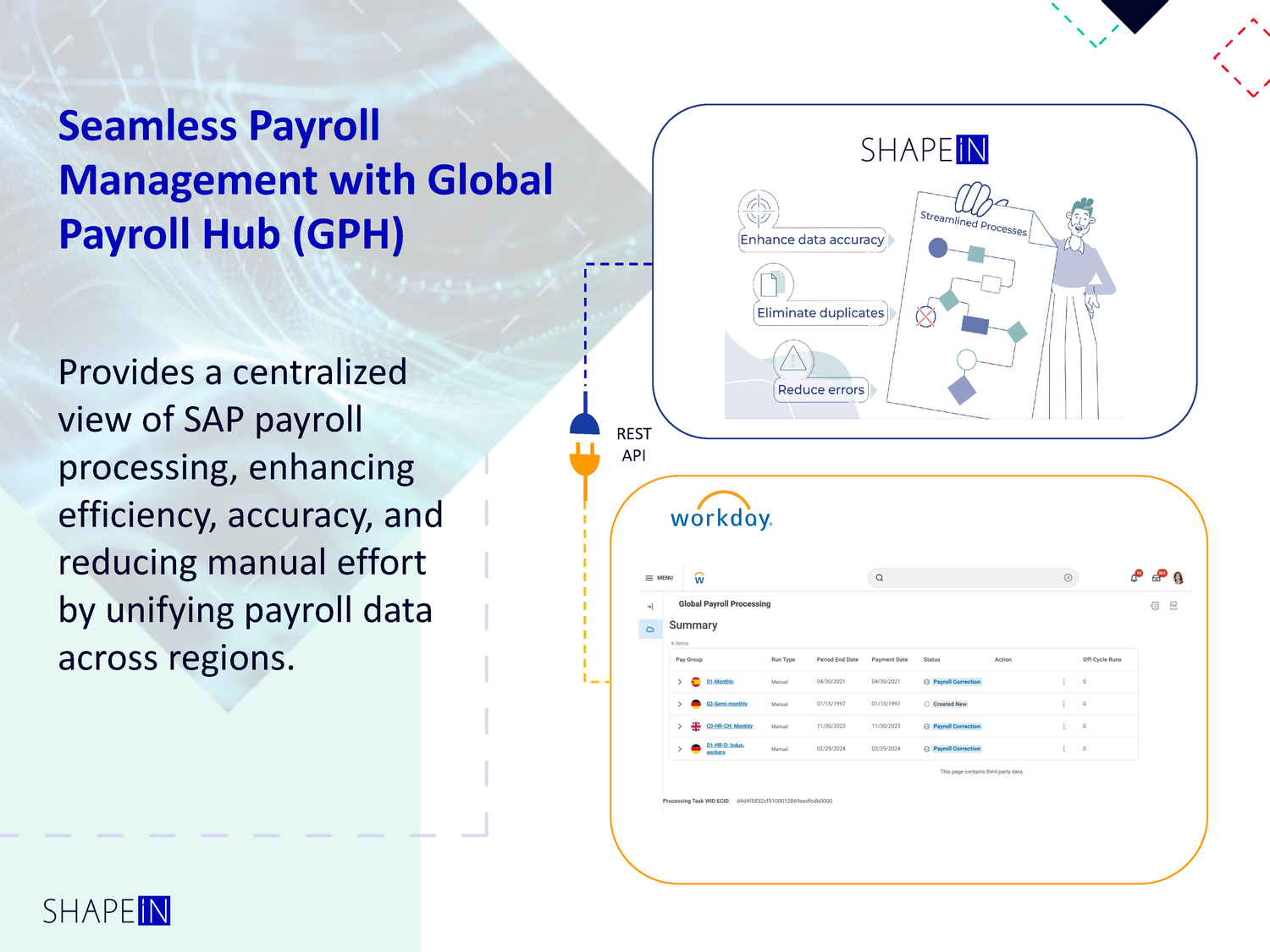 Workday-SAP Payroll Integration | Workday Marketplace