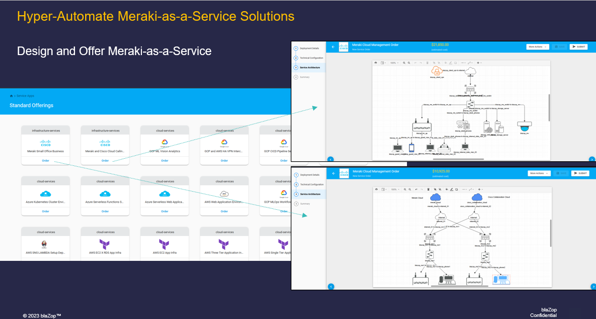Autonomous ITOps Platform | Cisco Networking App Marketplace