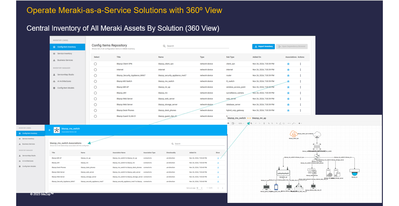 Autonomous ITOps Platform | Cisco Networking App Marketplace