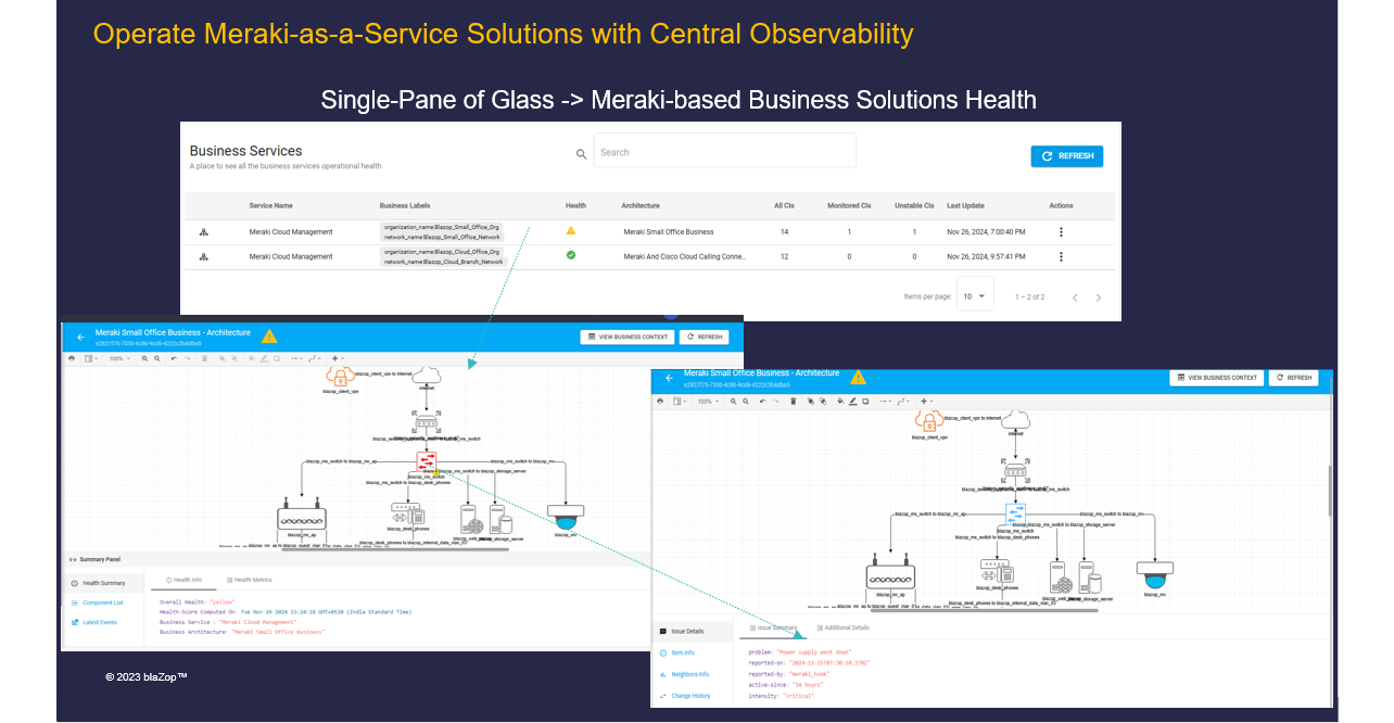 Autonomous ITOps Platform | Cisco Networking App Marketplace