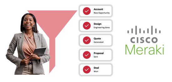 Twyn CPQ | Cisco Networking App Marketplace
