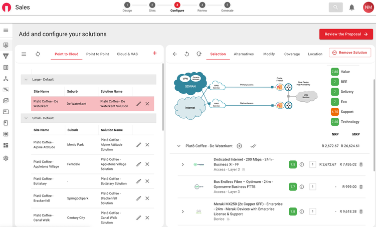 Twyn CPQ | Cisco Networking App Marketplace