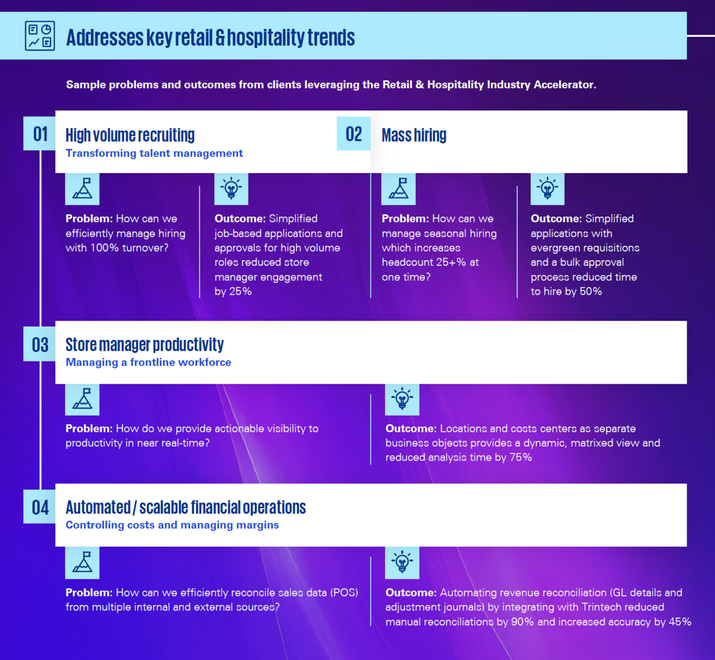 Retail & Hospitality Industry Accelerator from KPMG for Workday | Workday Marketplace
