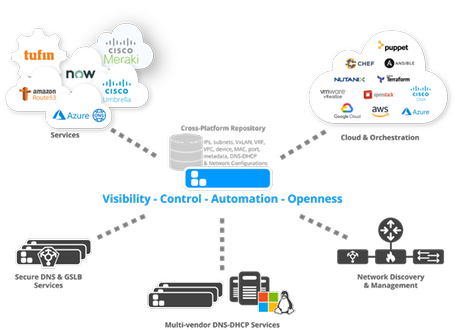 SOLIDServer DDI | Cisco Networking App Marketplace
