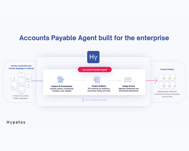 Hypatos Accounts Payable AI Agent | Coupa App Marketplace