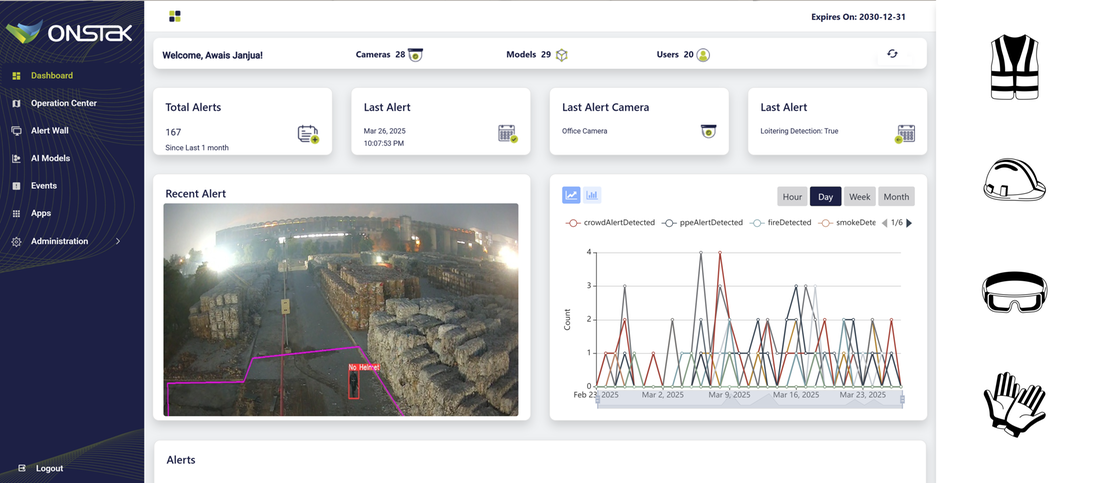Worker Safety Compliance Detection | Cisco Networking App Marketplace