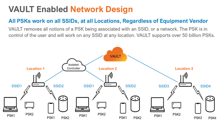 VAULT | Cisco Networking App Marketplace