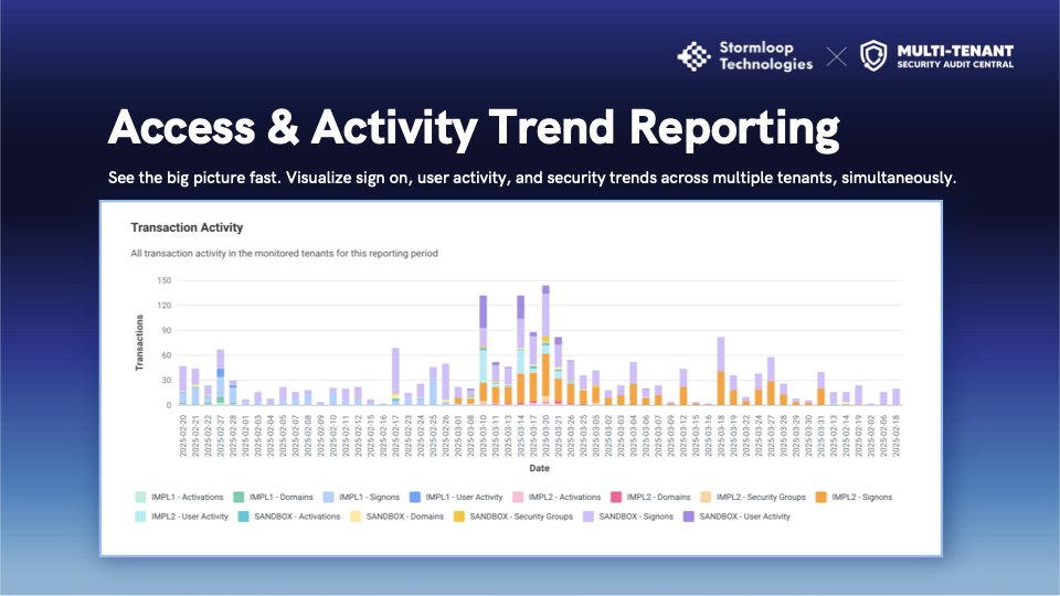 Multi-Tenant Security Audit Central | Workday Marketplace