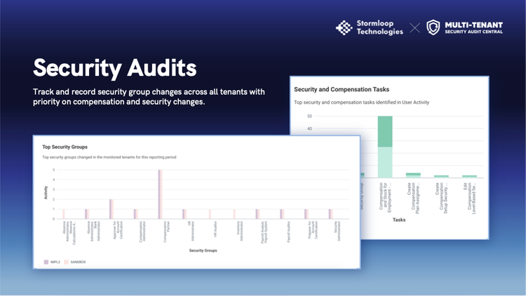 Multi-Tenant Security Audit Central | Workday Marketplace
