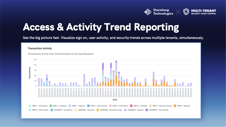 Multi-Tenant Security Audit Central | Workday Marketplace