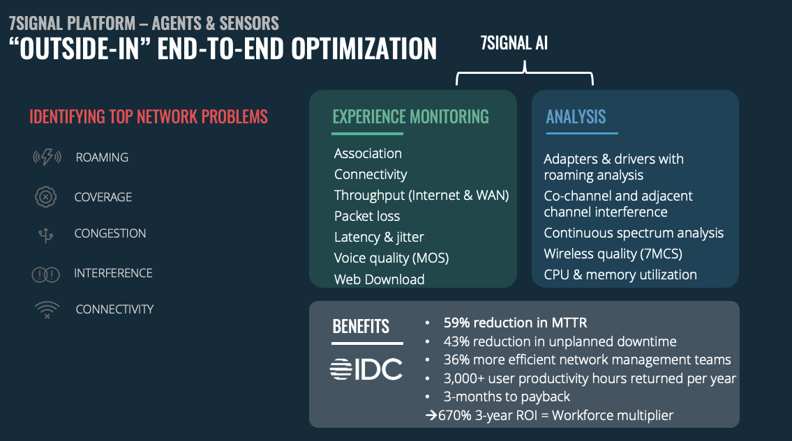 7SIGNAL Platform | Cisco Networking App Marketplace