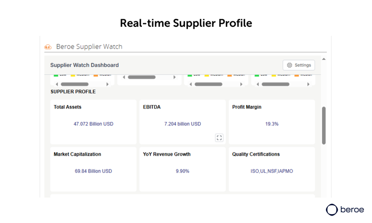 Beroe Supplier Watch for Coupa RPM | Coupa App Marketplace