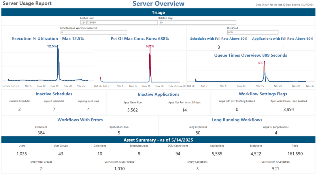 Server Usage Report | Alteryx Marketplace