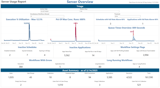 Server Usage Report | Alteryx Marketplace
