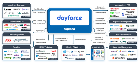 Identity Integration | Dayforce Exchange
