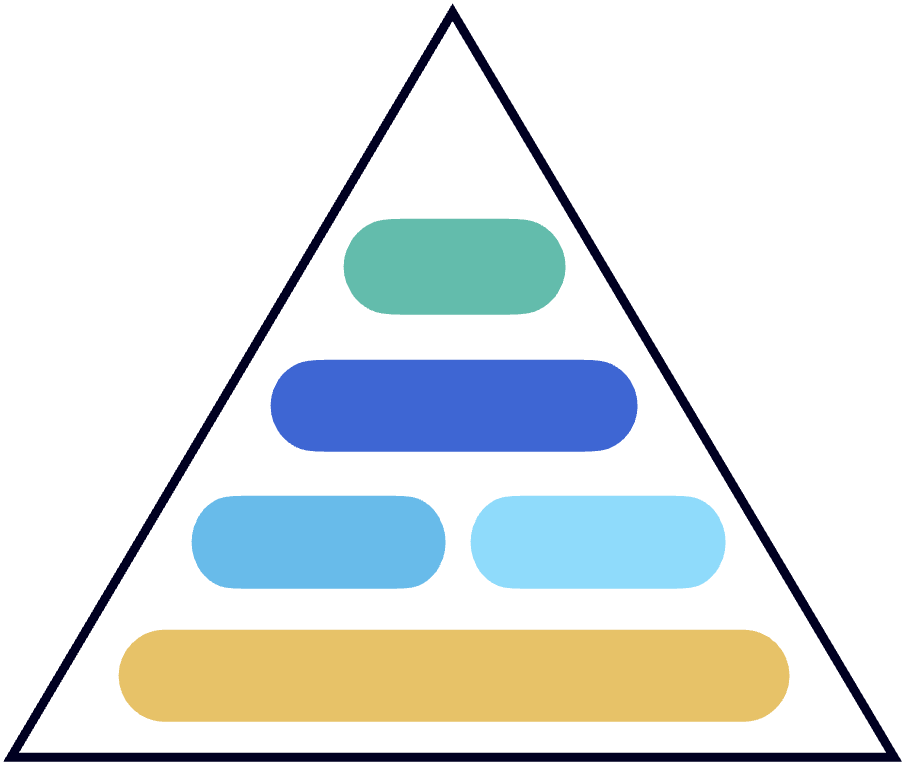 Dayforce Learning Content | Dayforce Exchange