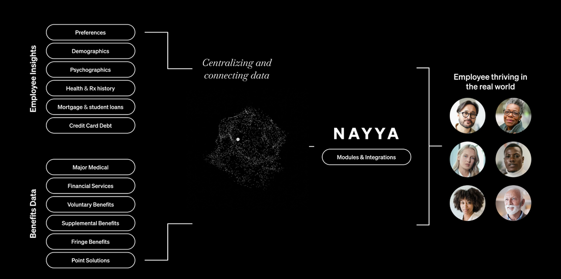 Nayya Choose | PrismHR
