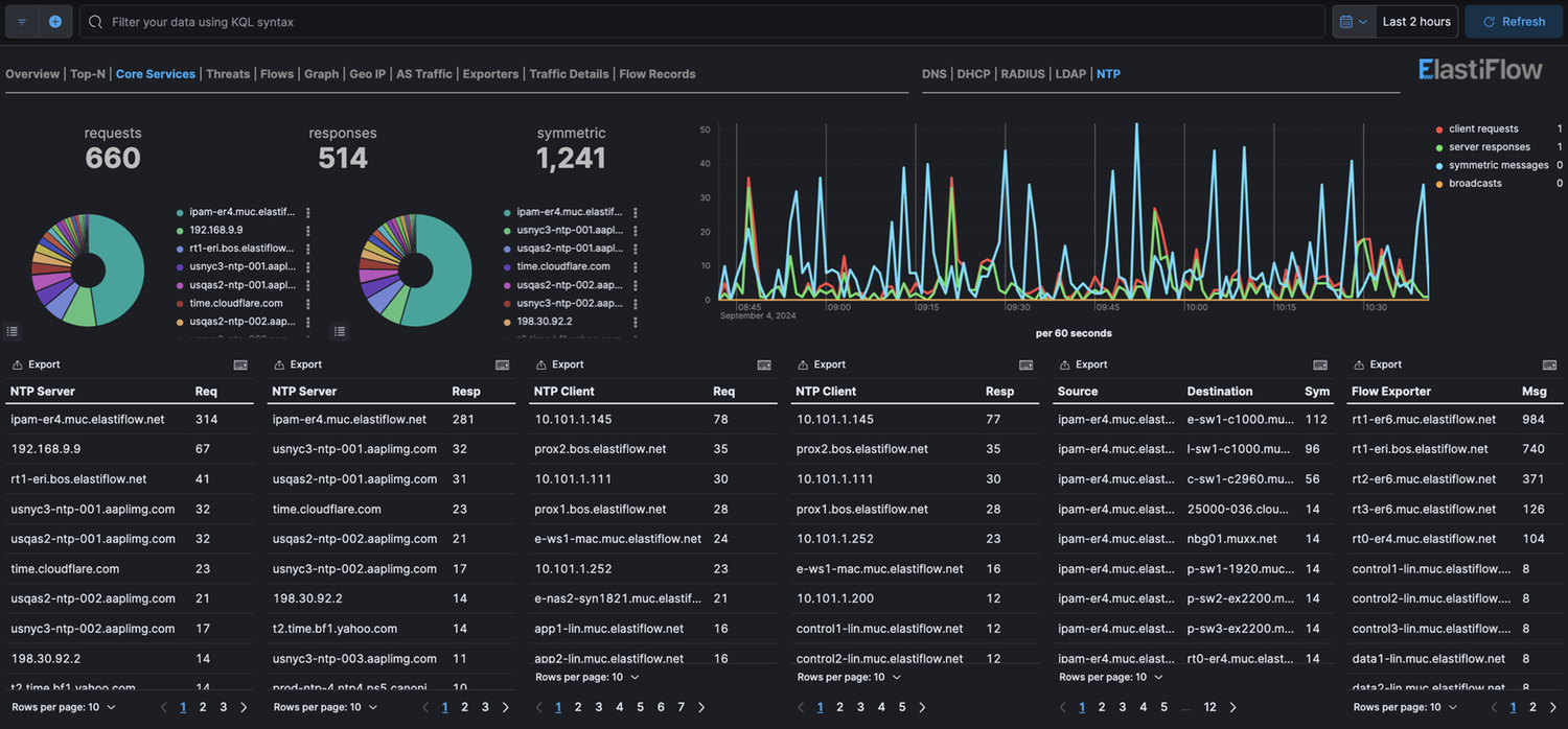 ElastiFlow | Cisco Networking App Marketplace