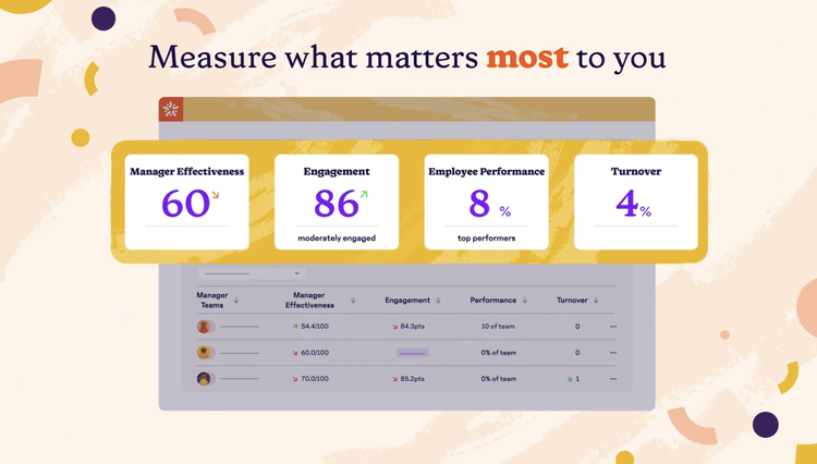 15Five | Paycor's Marketplace