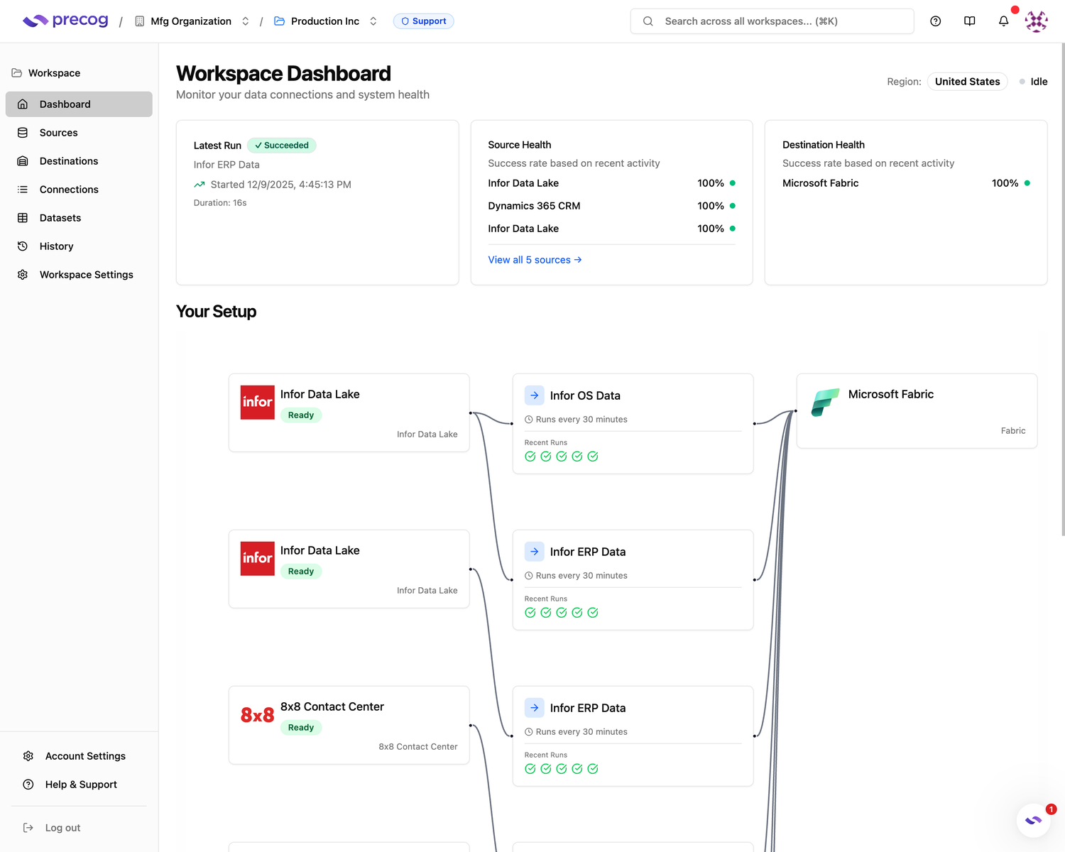Features | Precog | Infor Marketplace