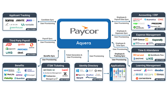 Paycor 360 HR & Identity Integration by Aquera | Paycor's Marketplace