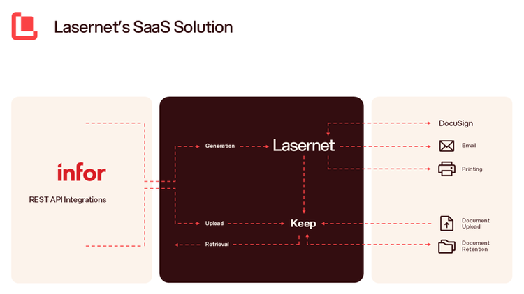 Lasernet | Infor Marketplace